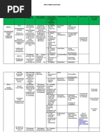 Grade 8 TLE Curriculum Guide | PDF
