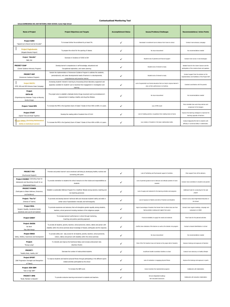 Contextualized Monitoring Tool Pdf Learning Teachers