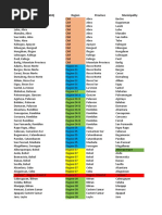 LBC Branch Codes and Locations List | PDF | Luzon | Philippines