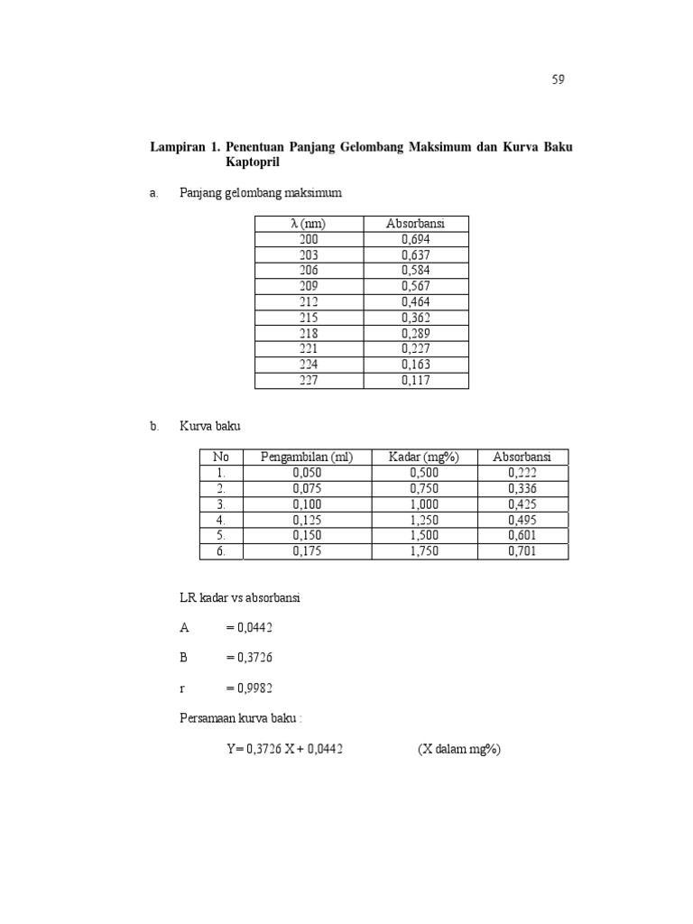 Contoh Perhitungan Hasil Uji Disolusi | PDF