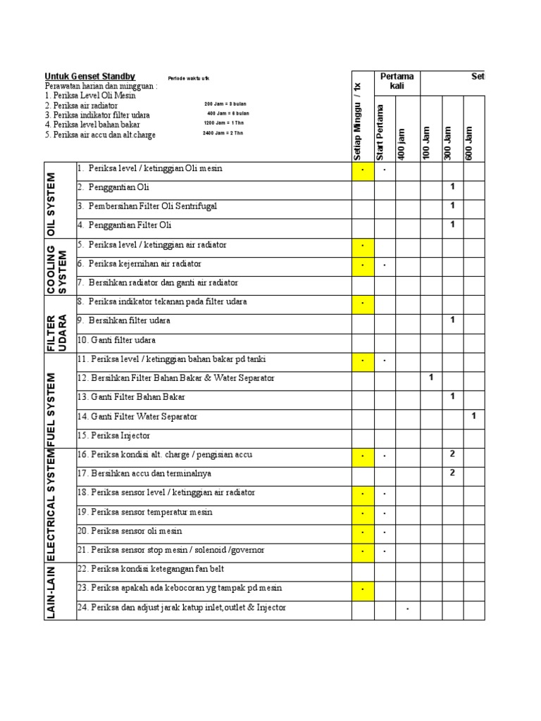 CheckSheet Genset | PDF