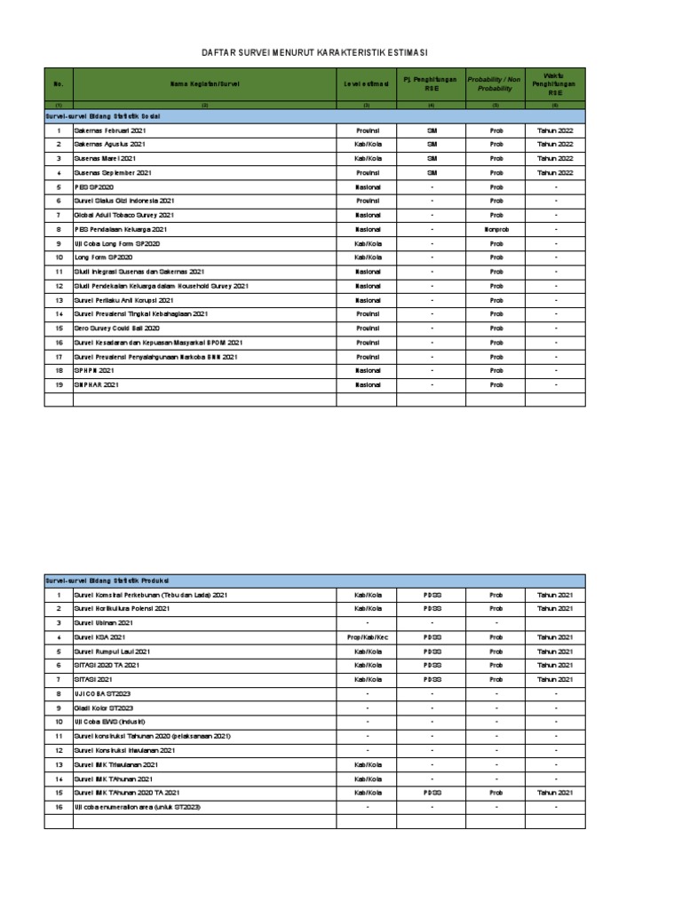 Daftar Survei 2021 RSE | PDF