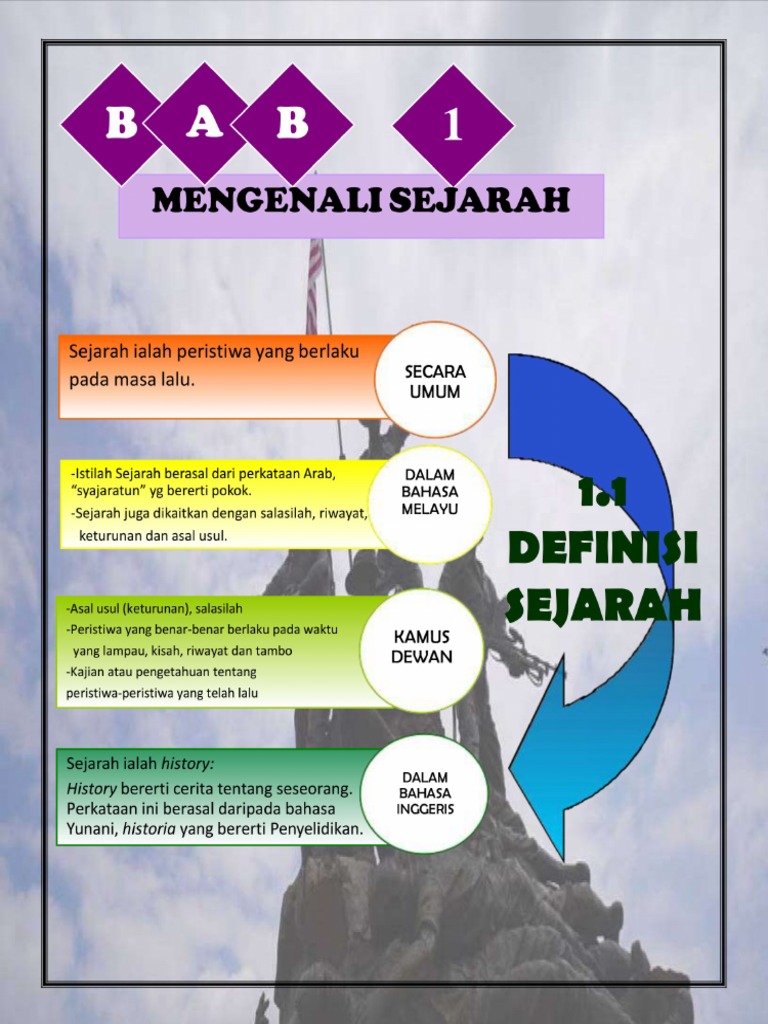 Ting 1 Sejarah Bab 1 (Nota) | PDF