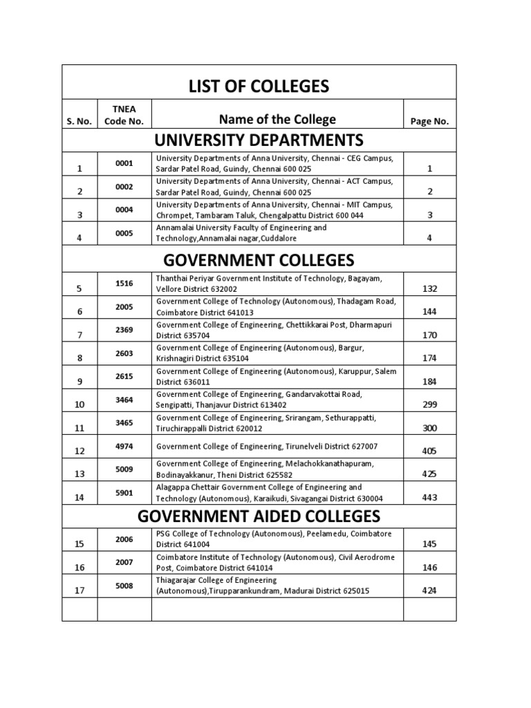 Tamil Nadu Engineering Colleges List | PDF | Engineering | Science