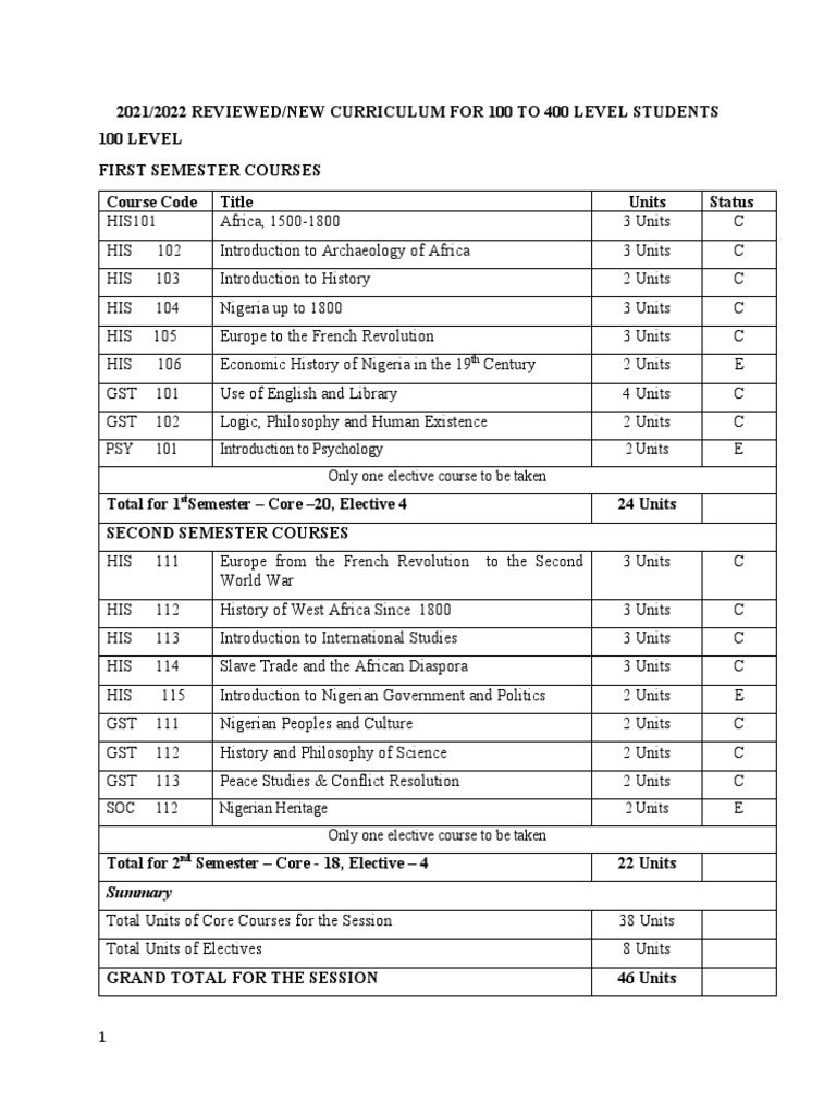 2022 Reviewed New Curriculum For 100 To 400 Level Students | PDF | Nigeria | Africa