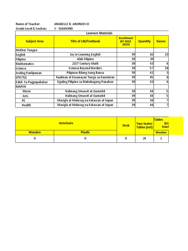 GRADE 5 LM Chairs Table Inventory | PDF | Building Engineering