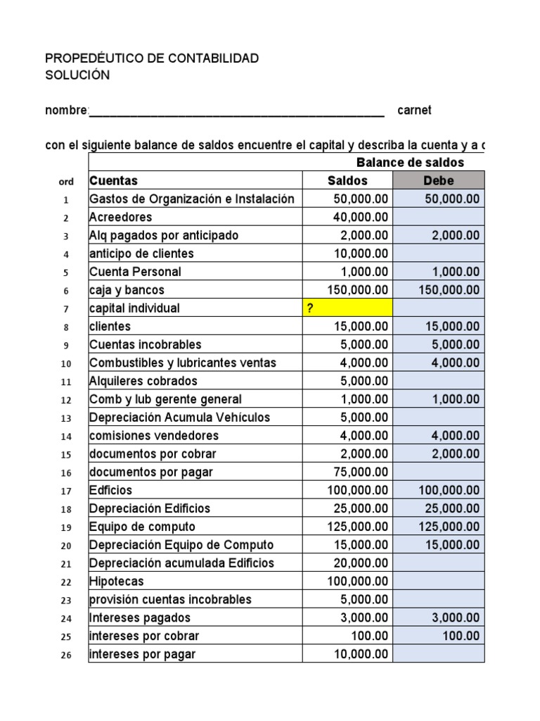 SOLUCIÒN EJERCICIO DE REPASO Clasificación de Cuentas | PDF | Servicios financieros | Economias