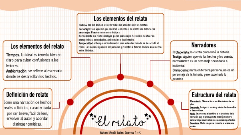 Elementos y Estructura del Relato | PDF