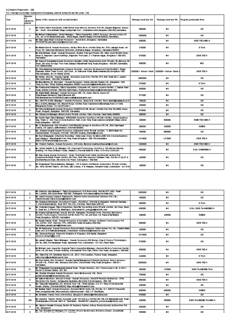 5.2.1 1539323575 2163 | PDF | Tamil Nadu | Bangalore