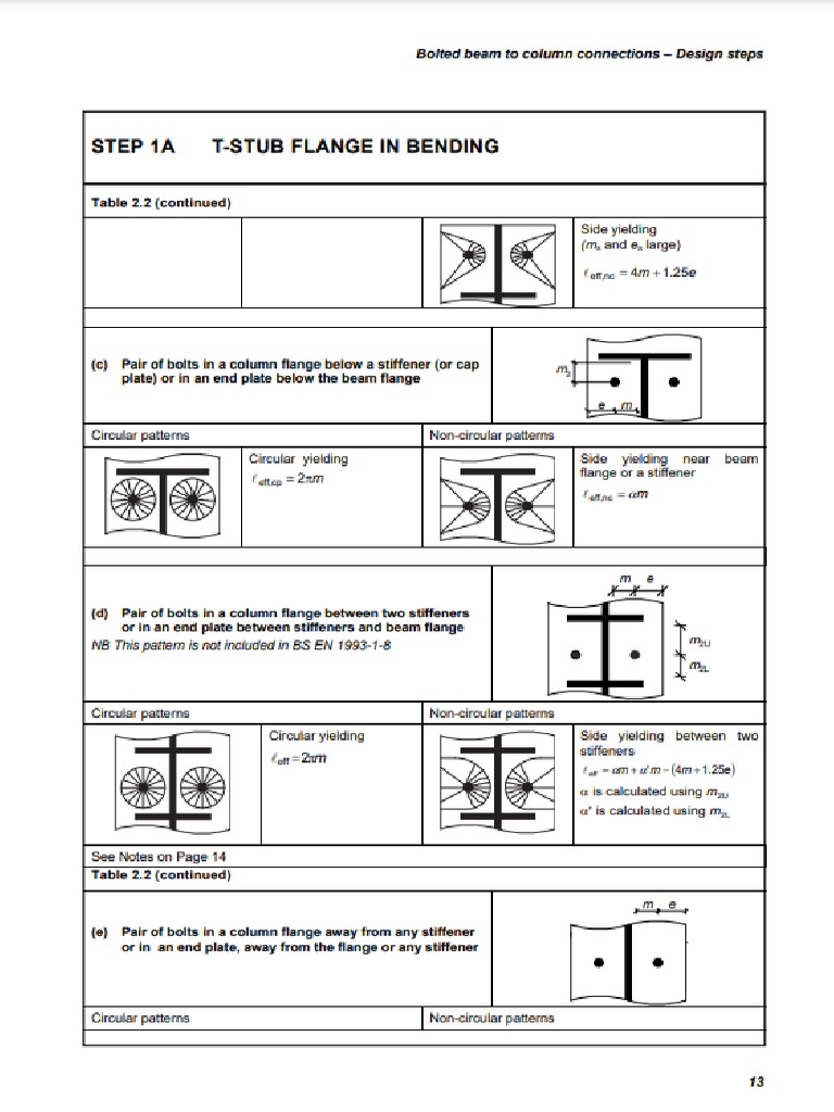Bolted Beam To Column Connections-Design Step 1A.2 | PDF