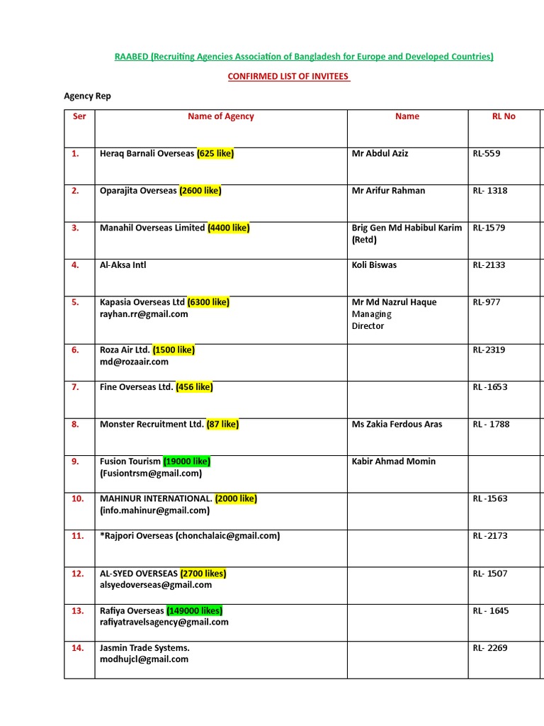 RAABED LIST of INVITEES - Updated With Page Links | PDF