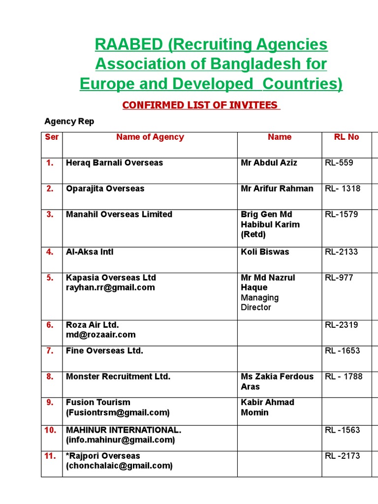 Raabed List of Invitees | PDF