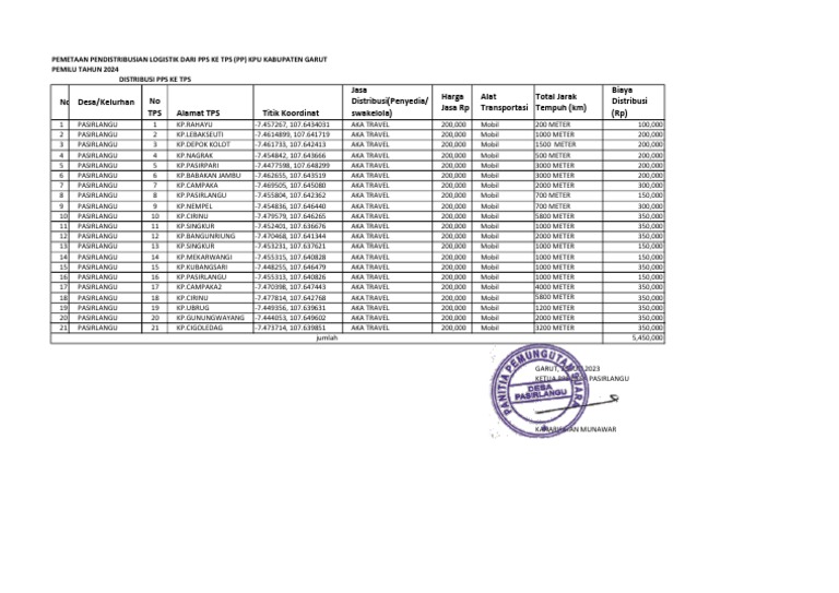 Pemetaan Logistik Tps Pasirlangu | PDF