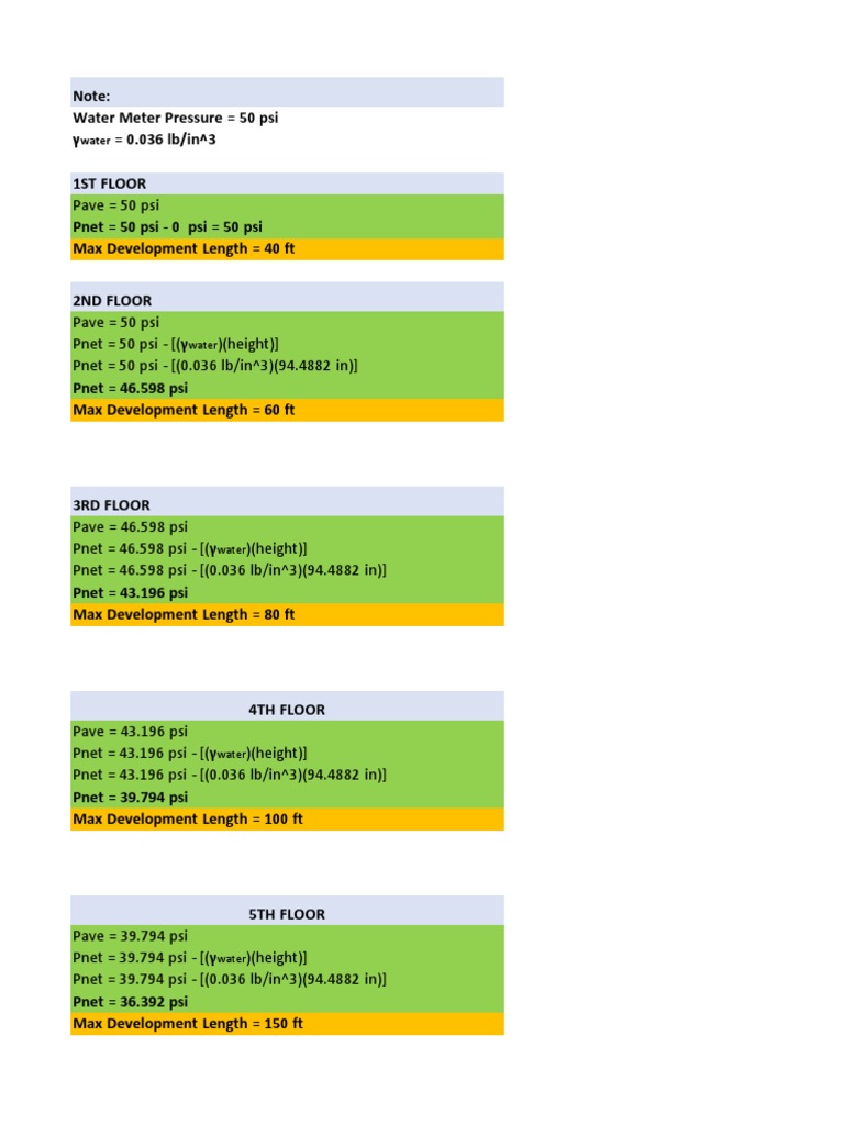 Wsfu Part 2 | PDF | Home & Garden | Computers