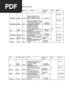 Cours Gestion de Production GMP2 | PDF