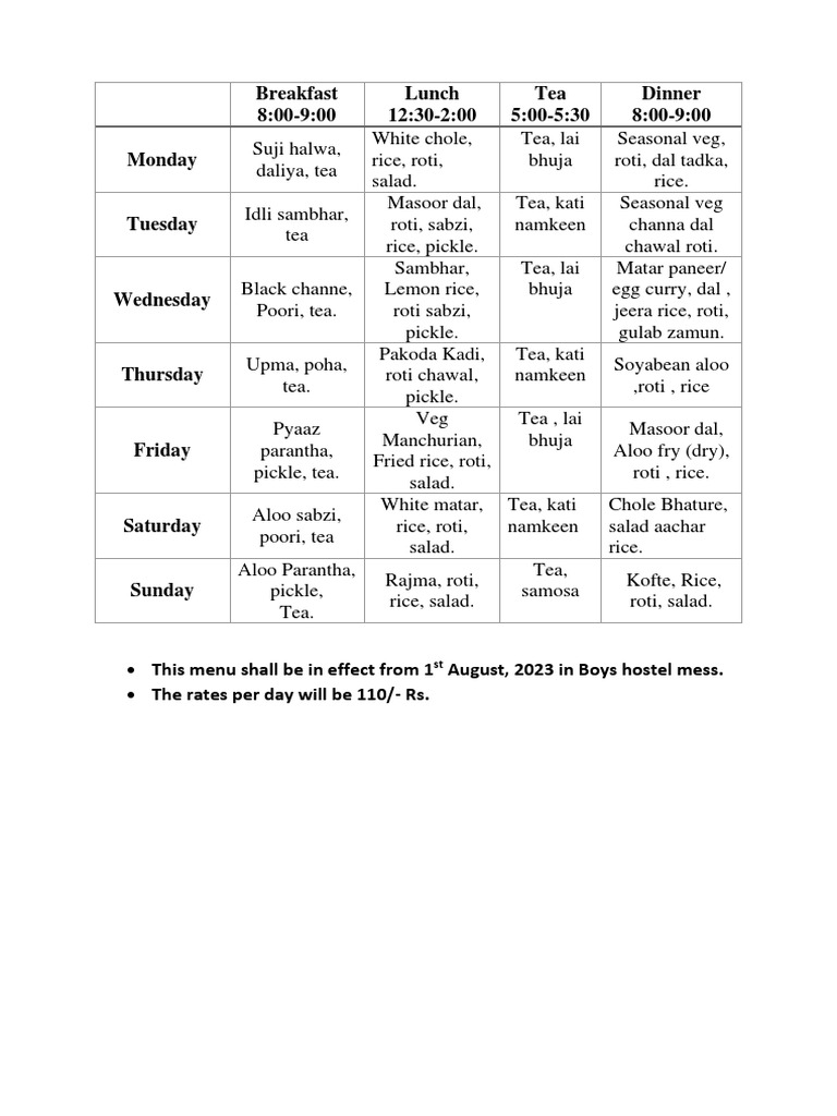Mess Menu Finalised | PDF