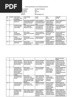 RPP Deep Learning Kimia - Perhitungan Kimia | PDF