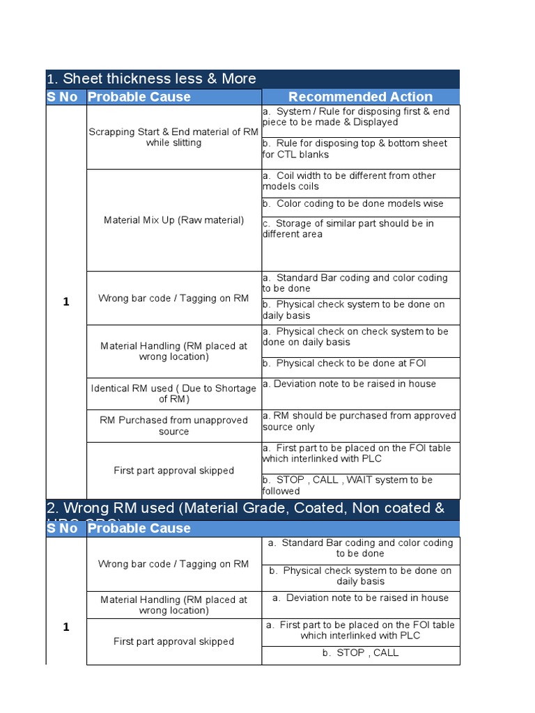 Stamping Defect Data Bank Updated 20-12-22 | PDF | Sheet Metal ...