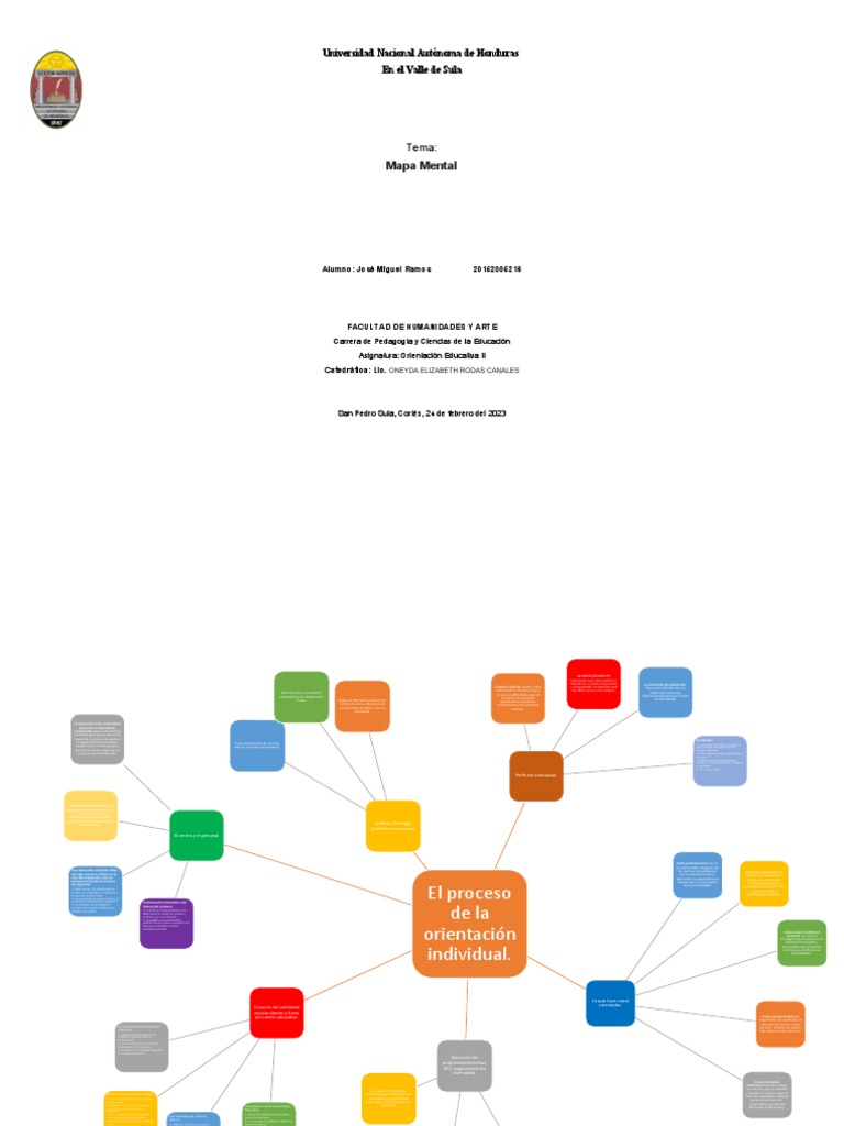 Mapa Mental | PDF | Maestros | Disciplinas