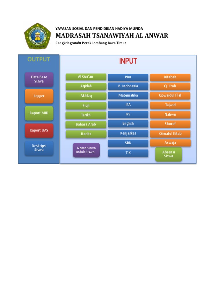 Rapor Digital Mts 1819 | PDF