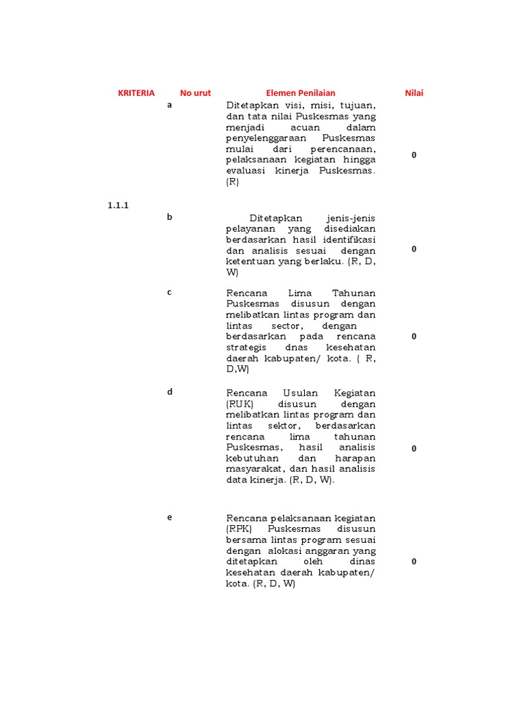 Form Self Assessment Akreditasi Puskesmas_2023 | PDF