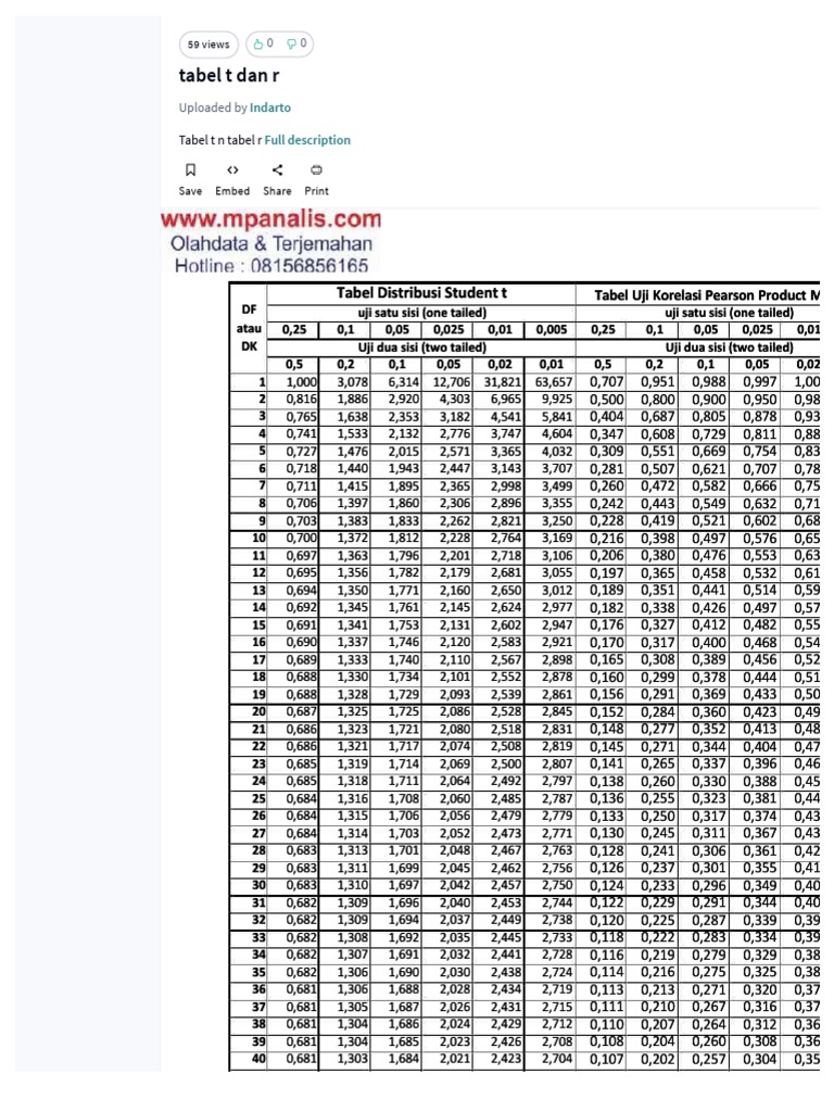 PDF Tabel T Dan R - Compress | PDF