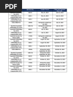 Bir Form No. 2304 | PDF | Taxation | Taxes