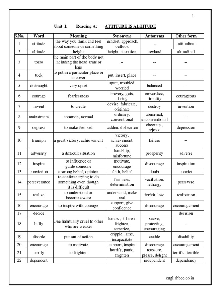 10TH Notes | PDF | Courage