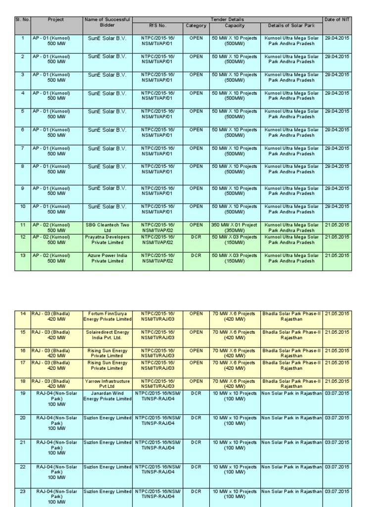 Complete NSM MIS 2015-16 | PDF | Electricity | Renewable Resources