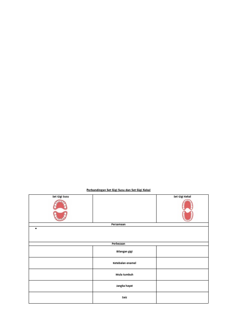 Perbandingan Set Gigi Susu Dan Set Gigi Kekal | PDF