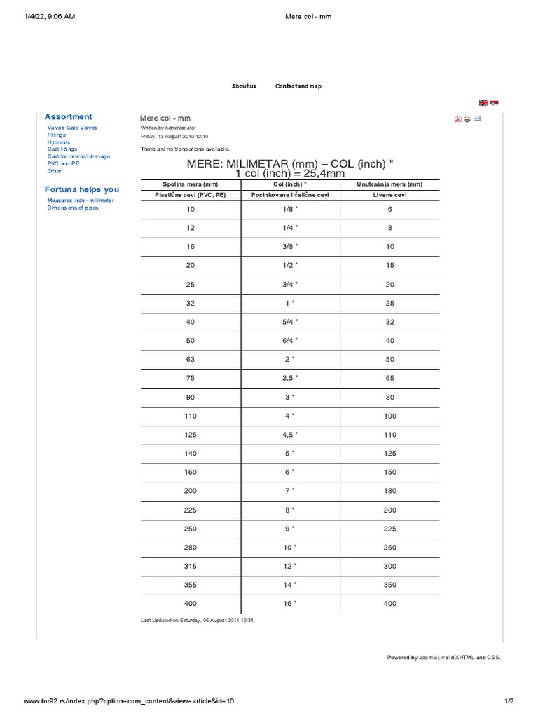 Mjere Col - MM | PDF