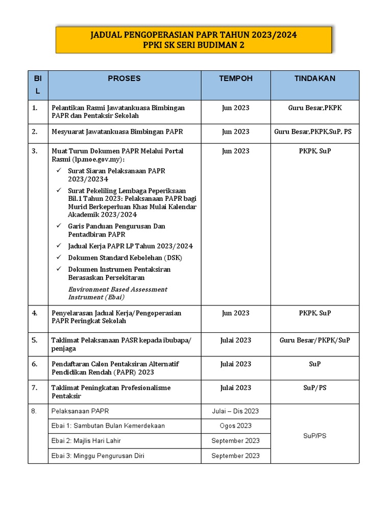 Jadual Kerja PAPR 2023 | PDF