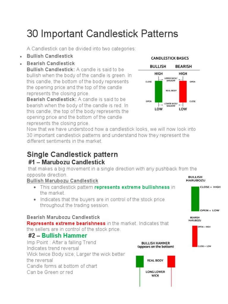 CANDLESTICKS | Download Free PDF | Market Trend | Market (Economics)