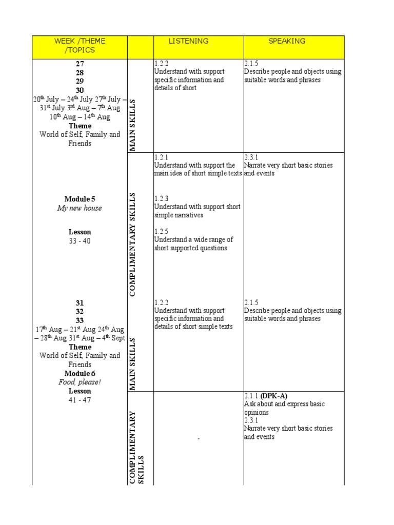 RPT Penjajaran BI Tahun 3 | PDF | Linguistics | Human Communication