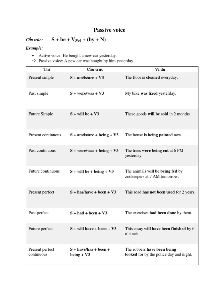 Understanding Passive Voice Structures | PDF