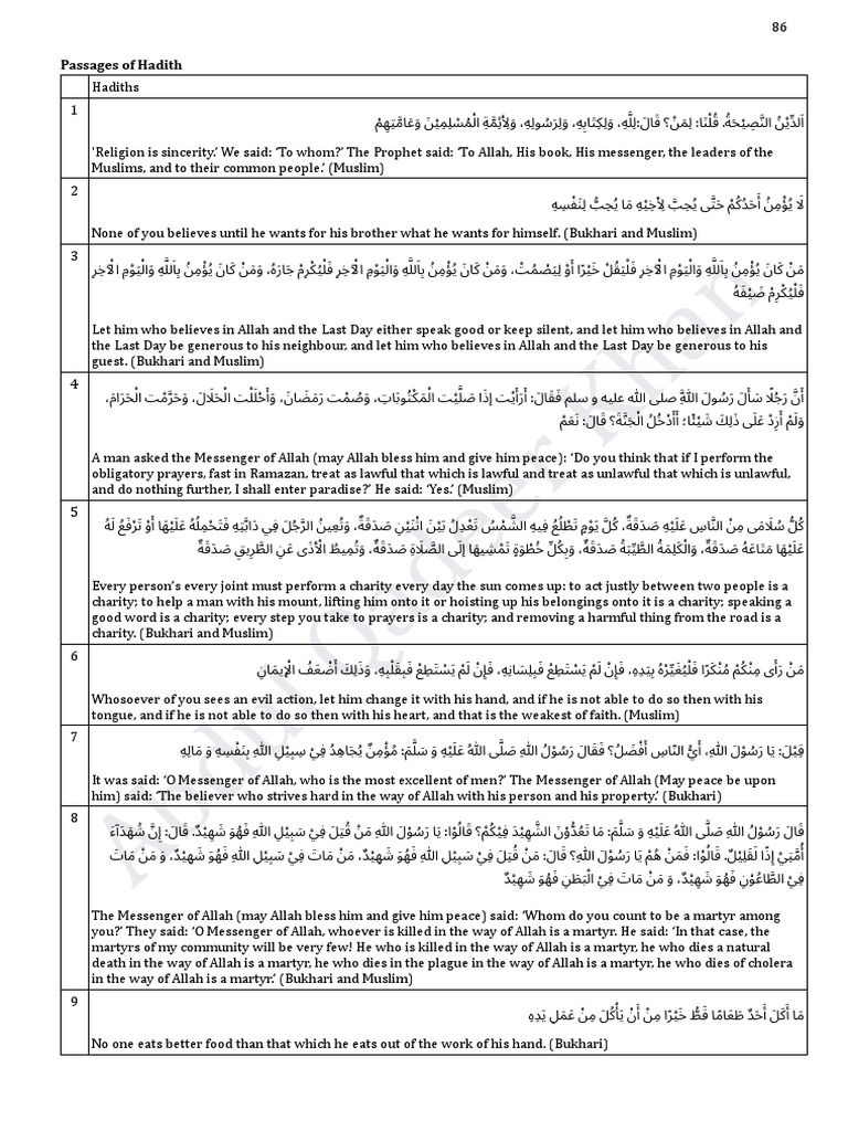 Passages of Hadith | Download Free PDF | Allah | Monotheism