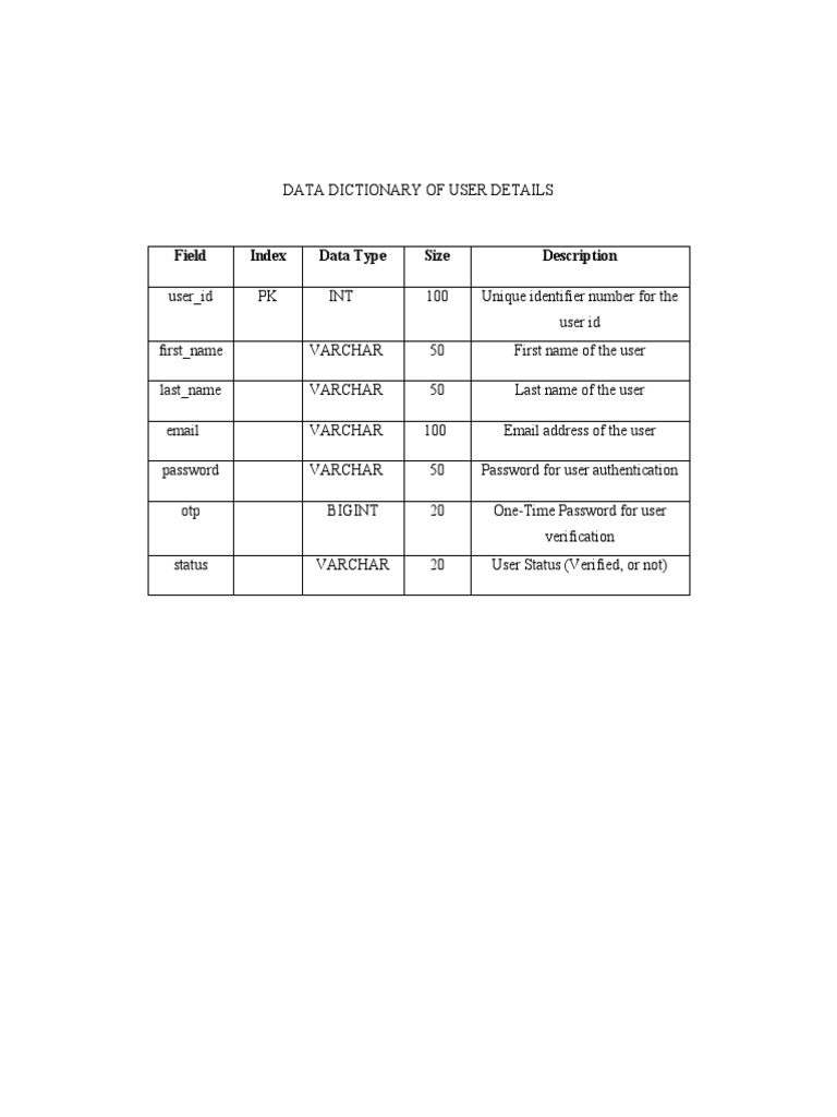 Data Dictionary Pdf Database Index Information Technology