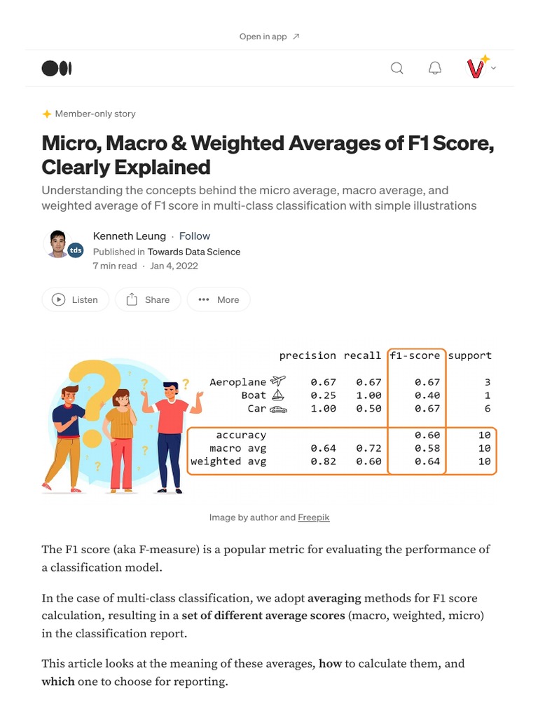 Micro, Macro & Weighted Averages of F1 Score, Clearly Explained - by ...
