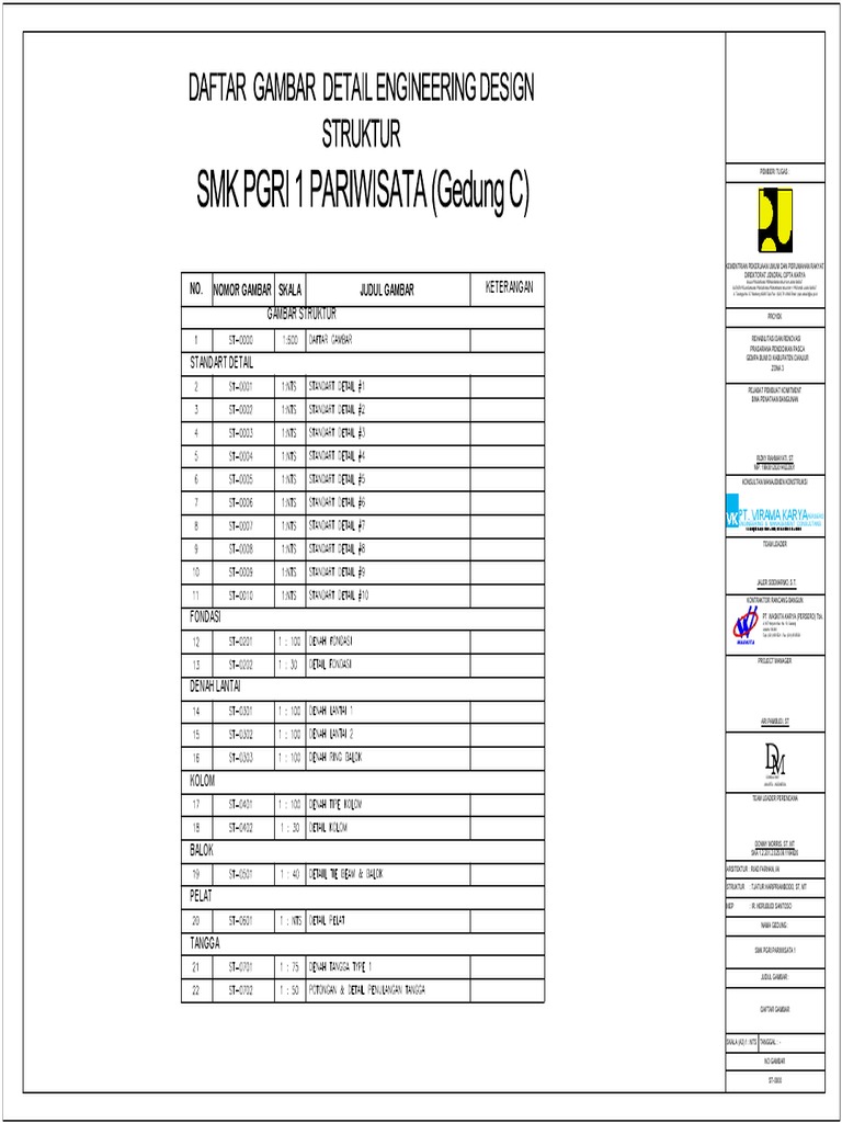 Detail Desain Struktur SMK PGRI 1 | PDF