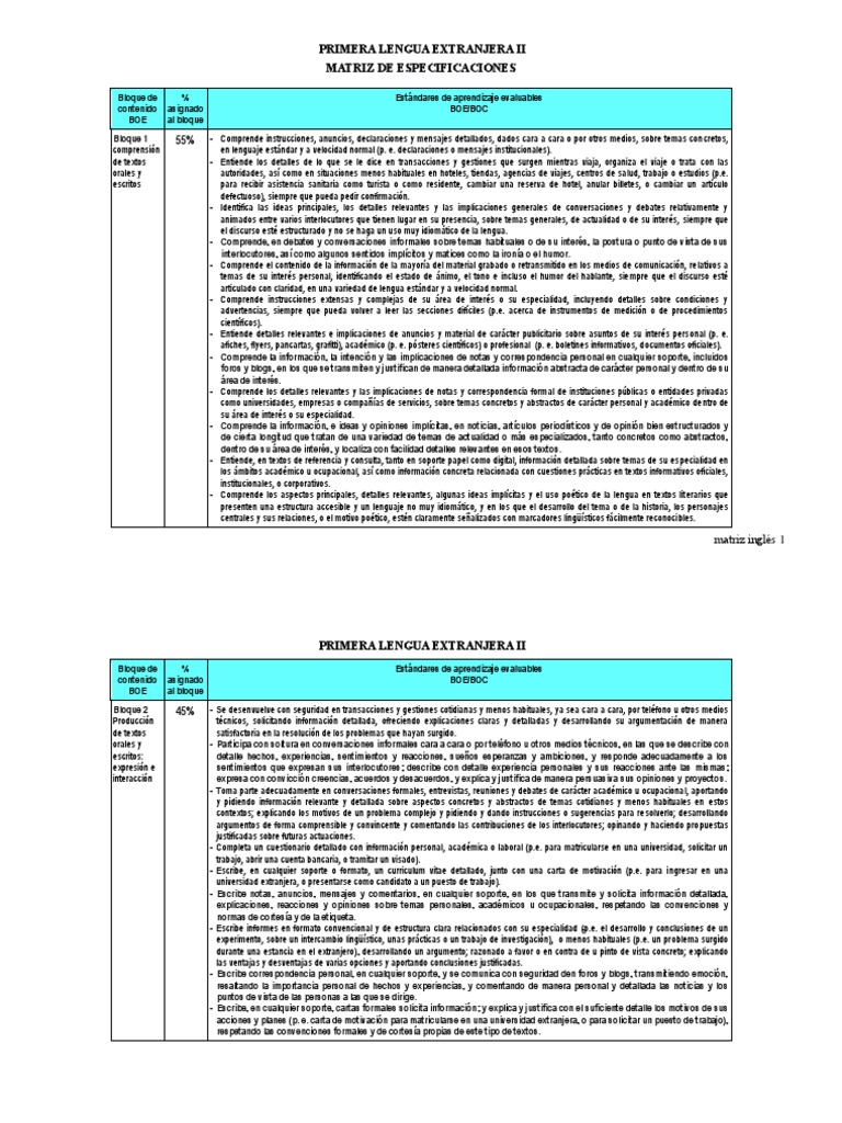 Matriz Especificaciones Ingles 2021 | PDF | Información | Póster
