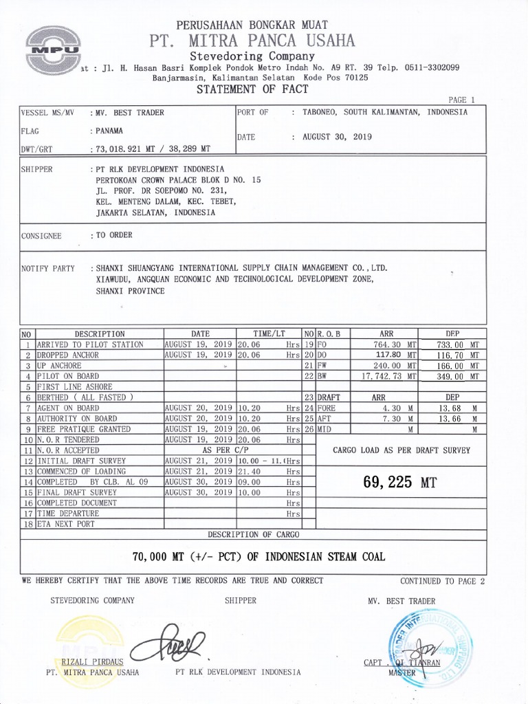 Loading Document of Mv. Best Trader | PDF | Cargo | Freight Transport