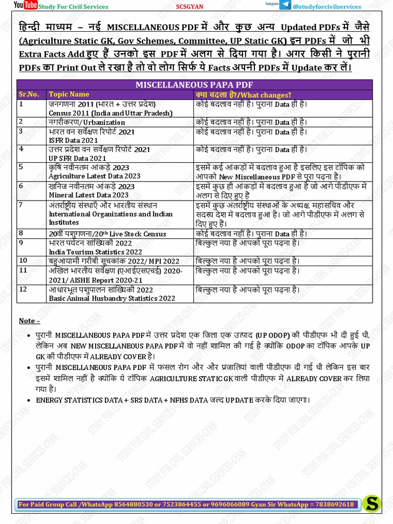 Hindi Medium Extra Facts Miscellaneous PDF + Other PDFs by Scsgyan | PDF