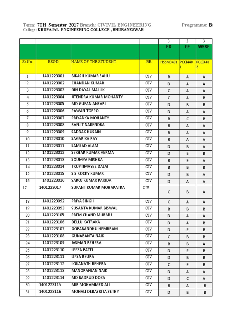 Result 7th Sem 2017 | PDF | Electrical Engineering | Physical Sciences Result 7th Sem 2017 | PDF | Electrical Engineering | Physical Sciences