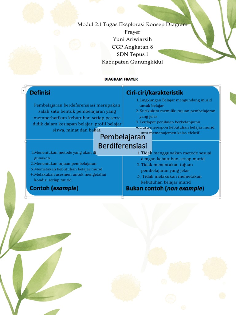 Yuni Ariwiarsih Modul 2.1 Eksplorasi Konsep Diagram Frayer | PDF