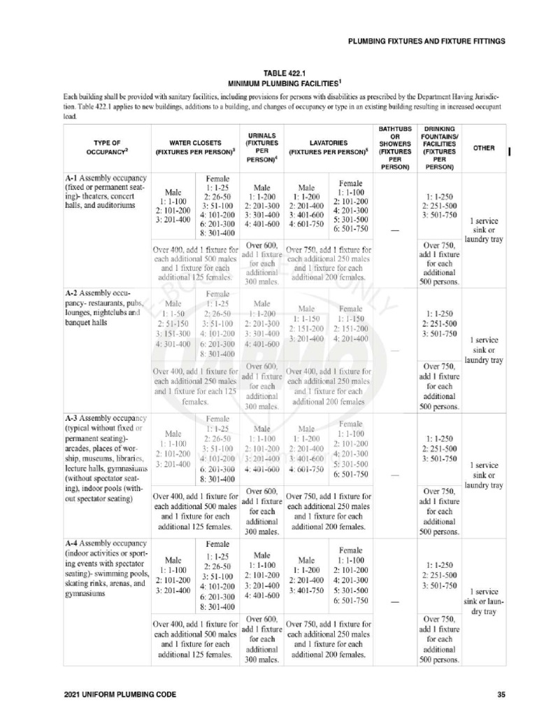 Upc 2021 | PDF | Toilet | Plumbing