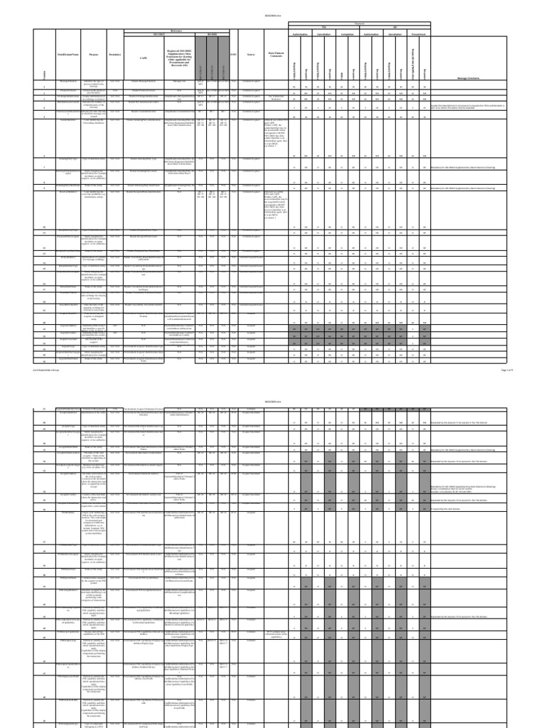 EPC020-08 Book 3 - Data Element Spreadsheet - SCS Volume v7.1 | Download Free PDF | Emv | Identifier