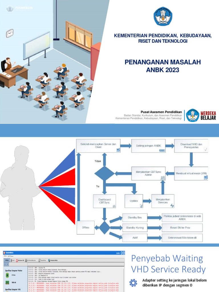 Solusi Masalah ANBK 2023 dan Token | PDF | Teknologi & Rekayasa