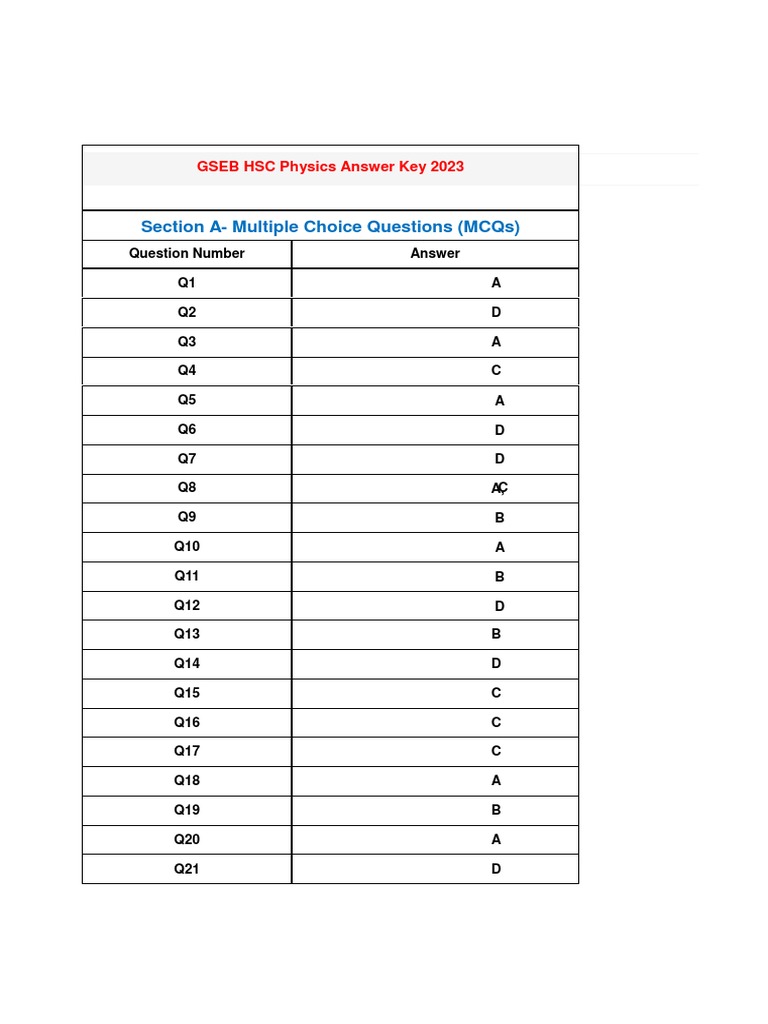 GSEB HSC Physics Answer Key 2023 | PDF