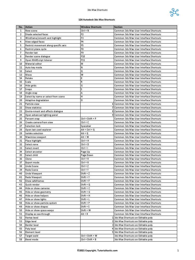 Autodesk 3ds Max Shortcuts PDF | PDF