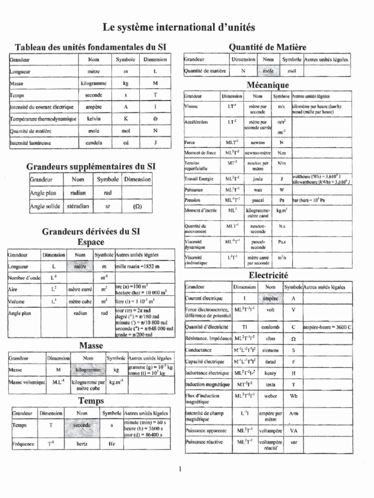 Tableau de Conversion | PDF
